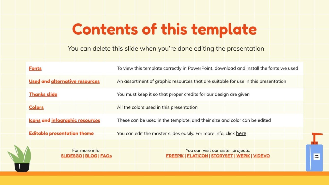 Personal Hygiene and Cleanliness | Google Slides & PPT