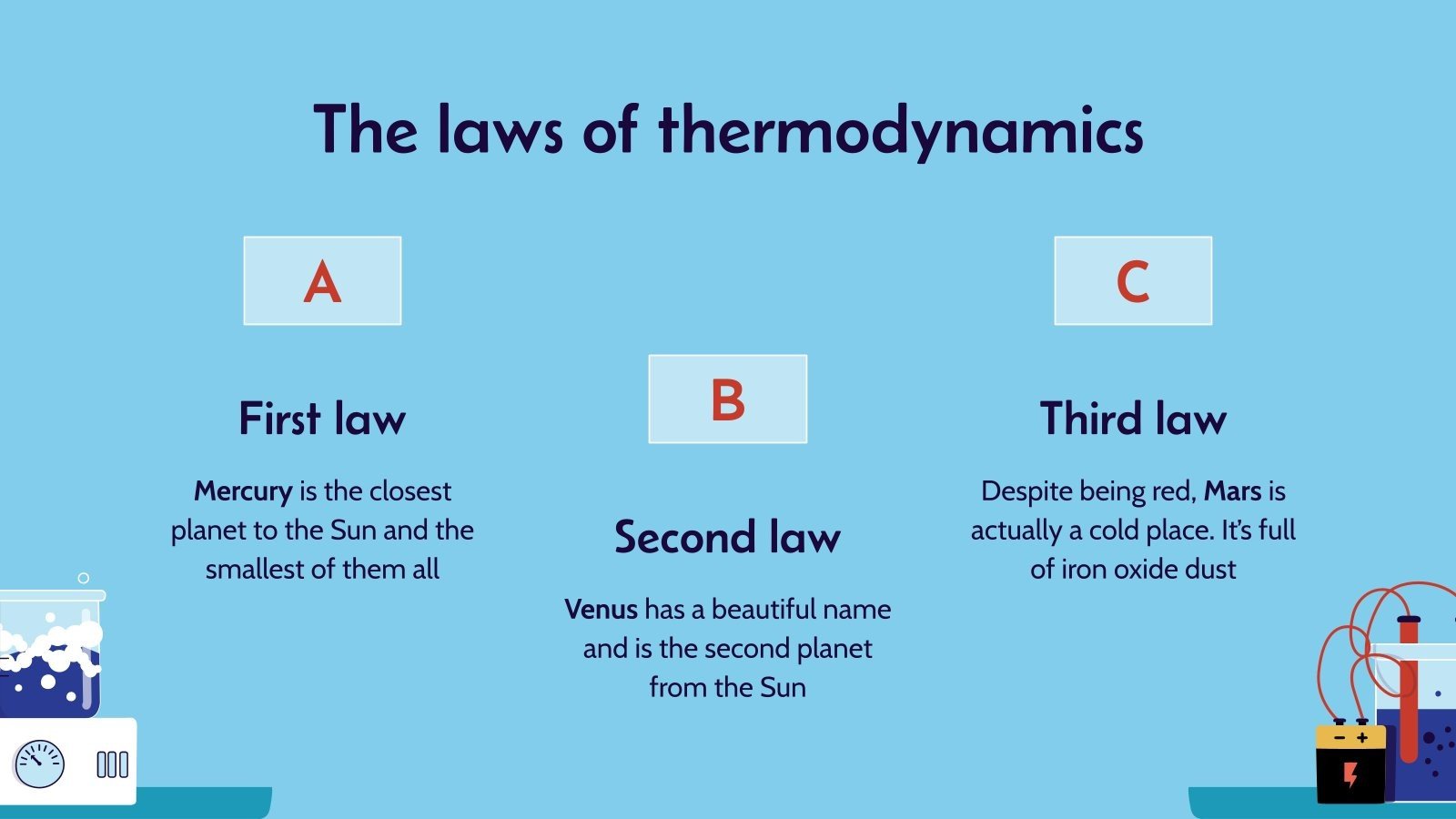 Thermodynamics - Chemistry - 11th Grade | Google Slides
