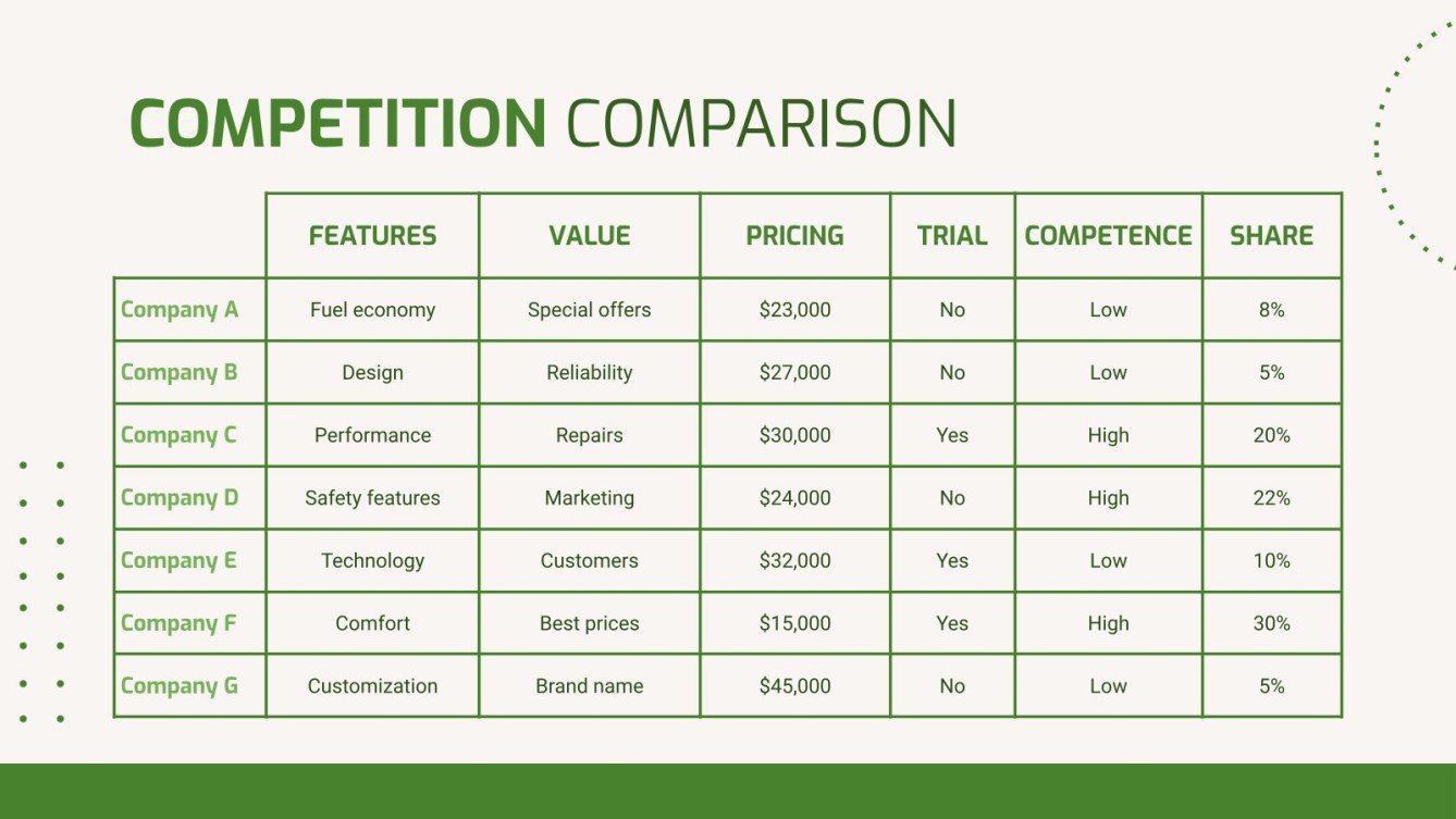 Workplace Safety App Pitch Deck | Google Slides & PPT