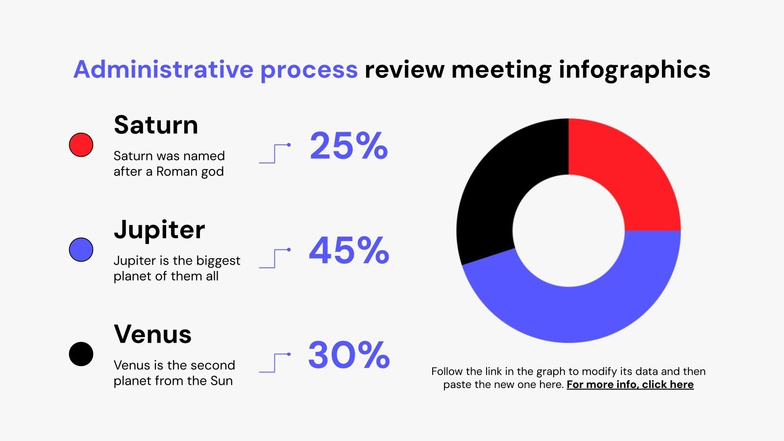 Administrative Process Review Meeting Infographics