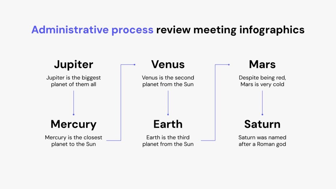 Administrative Process Review Meeting Infographics