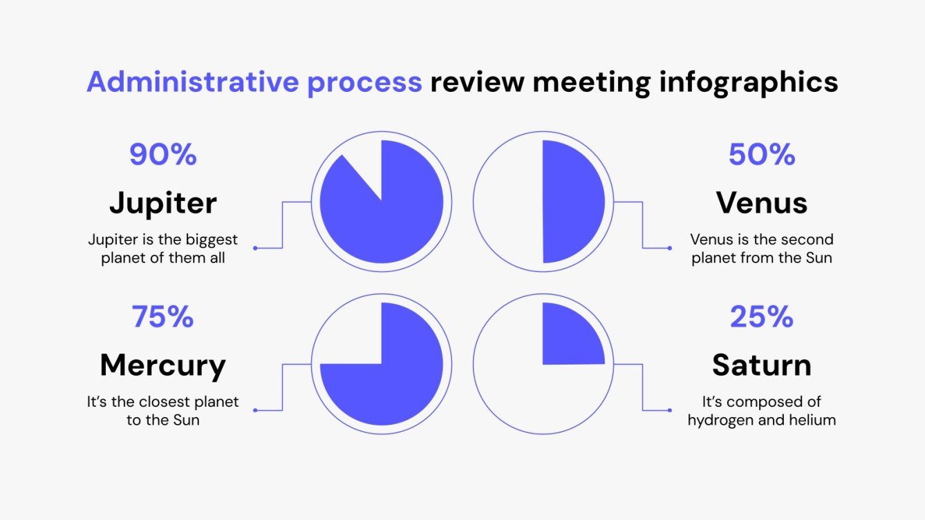 Administrative Process Review Meeting Infographics