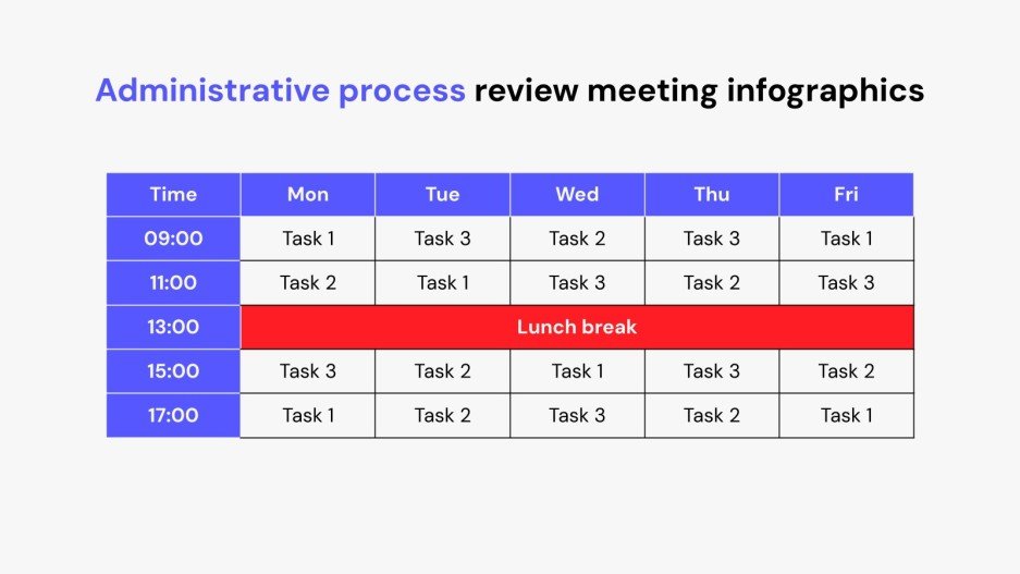 Administrative Process Review Meeting Infographics