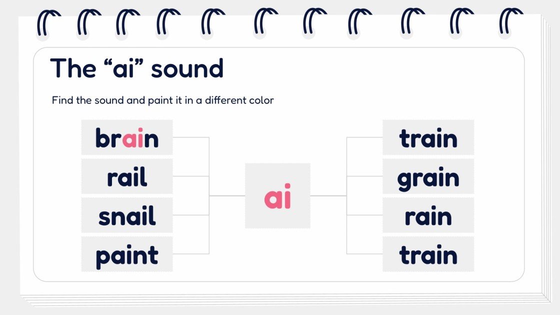 Phonics and Word Recognition - Language Arts - 2nd Grade