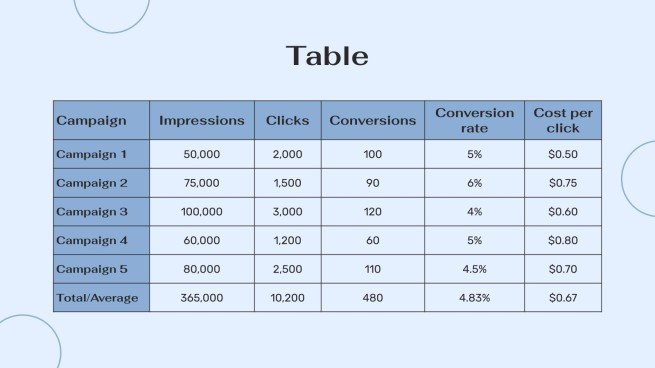 Protecting Minority Rights Campaign | Google Slides