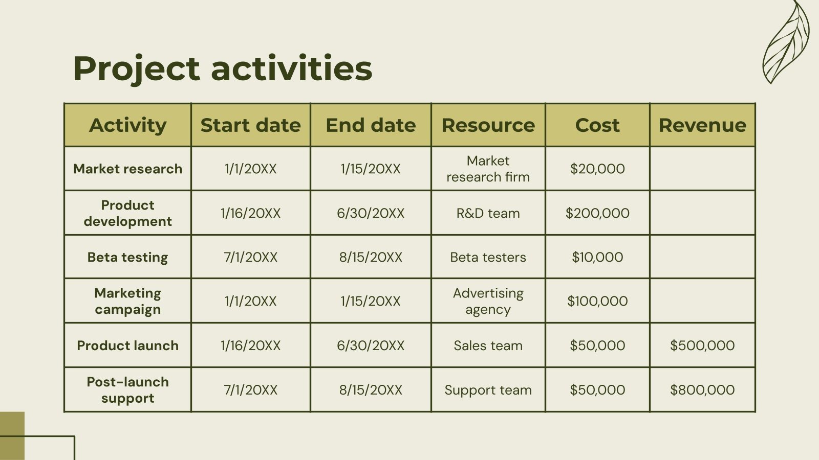 Environmental Management Public Policy Project Proposal
