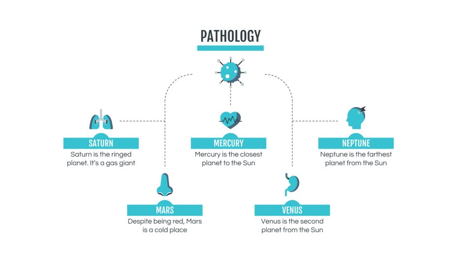 Flu Disease Google Slides Theme and PowerPoint Template
