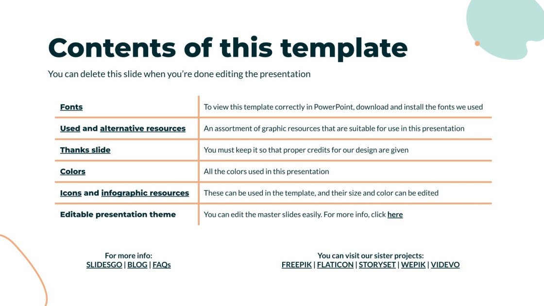 Personal Hygiene and Self-care | Google Slides & PowerPoint