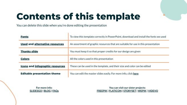 Personal Hygiene and Self-care | Google Slides & PowerPoint