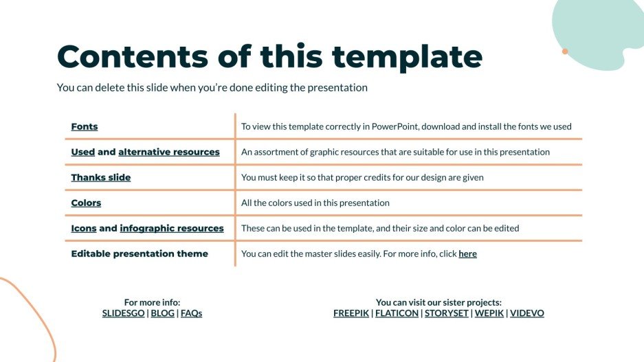 Personal Hygiene and Self-care | Google Slides & PowerPoint