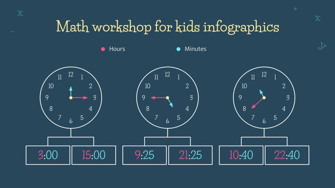 Math Workshop for Kids Infographics | Google Slides & PPT