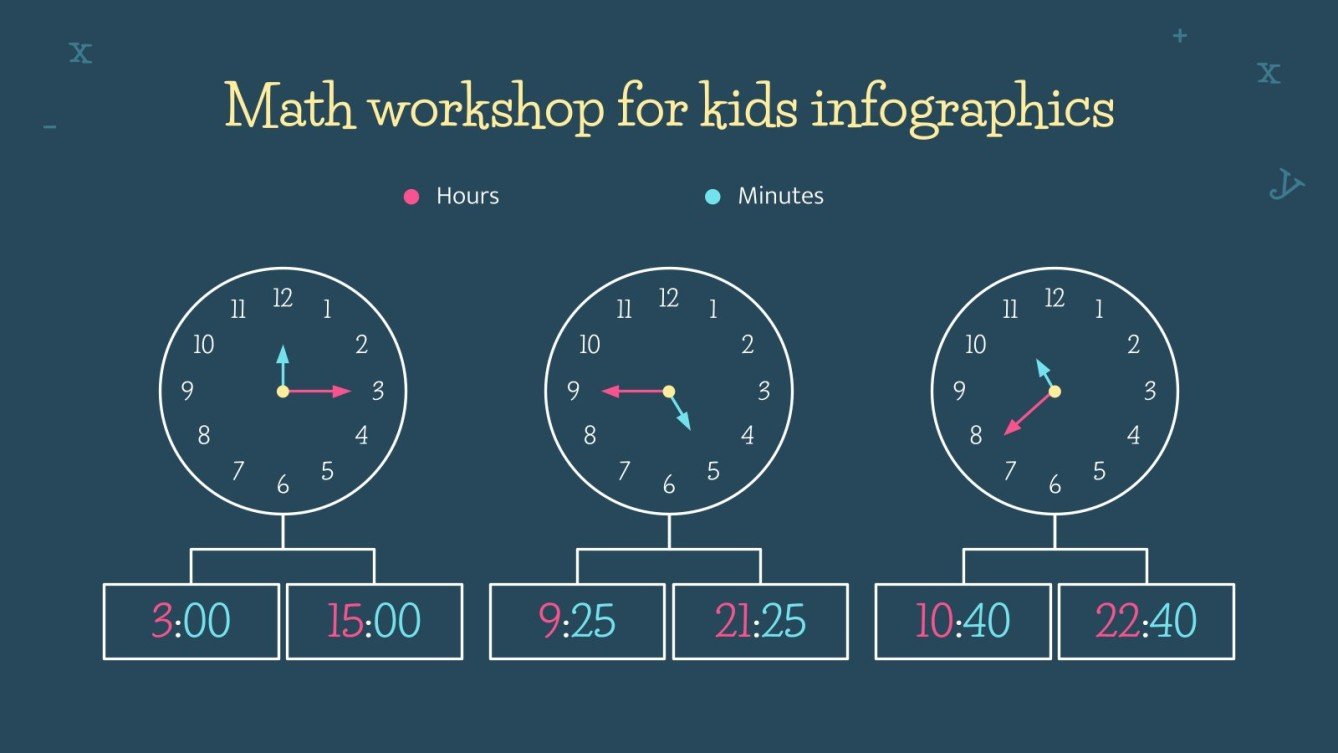 Math Workshop for Kids Infographics | Google Slides & PPT