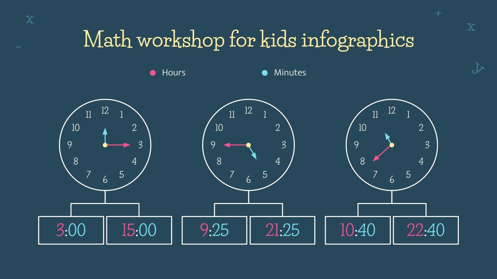Math Workshop for Kids Infographics | Google Slides & PPT
