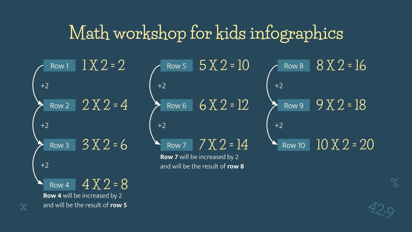 Math Workshop for Kids Infographics | Google Slides & PPT