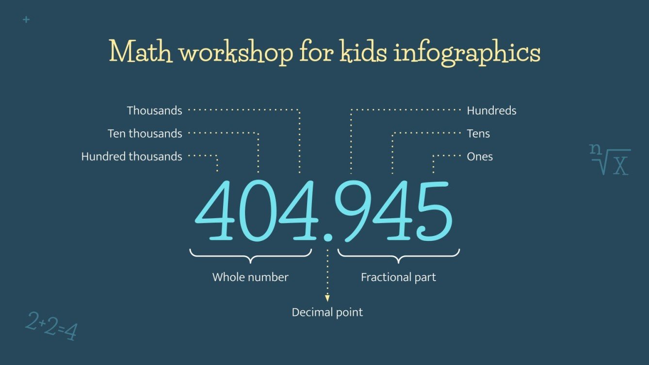 Math Workshop for Kids Infographics | Google Slides & PPT