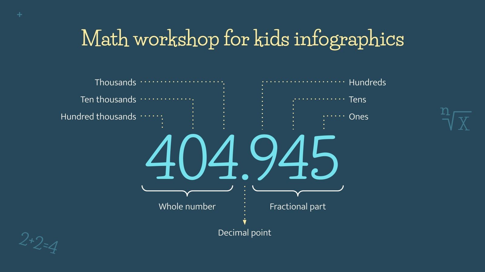 Math Workshop for Kids Infographics | Google Slides & PPT