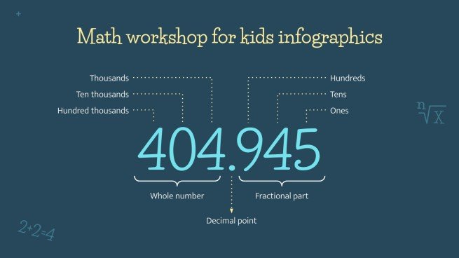Math Workshop for Kids Infographics | Google Slides & PPT