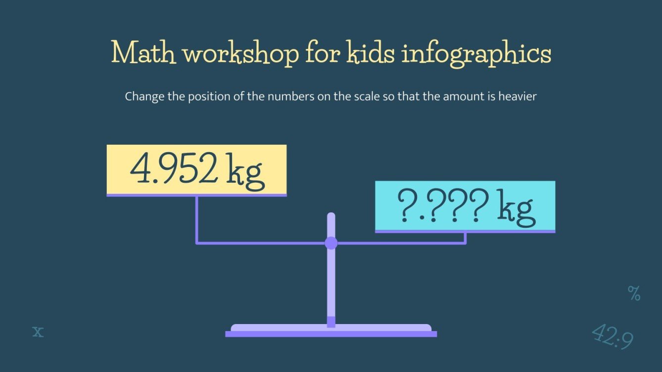 Math Workshop for Kids Infographics | Google Slides & PPT