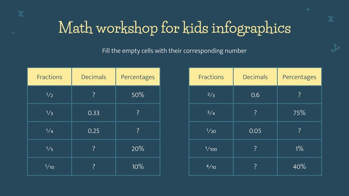 Math Workshop for Kids Infographics | Google Slides & PPT
