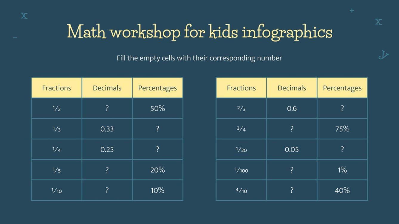 Math Workshop for Kids Infographics | Google Slides & PPT