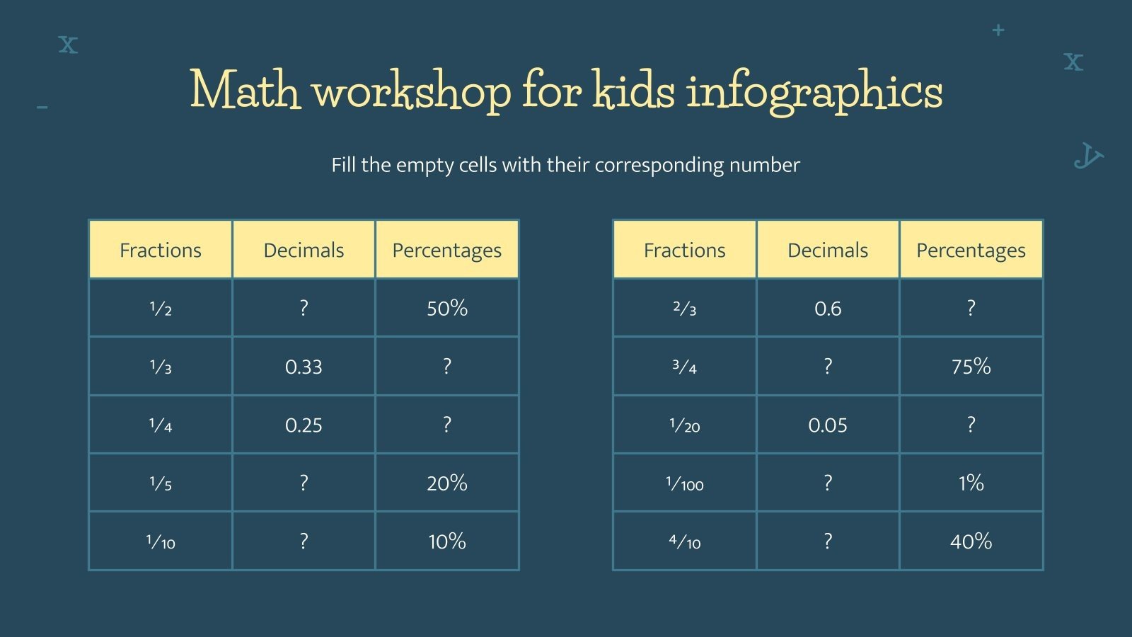 Math Workshop for Kids Infographics | Google Slides & PPT