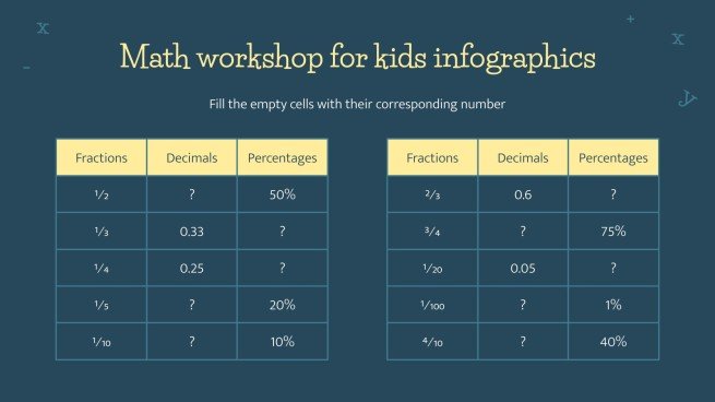 Math Workshop for Kids Infographics | Google Slides & PPT