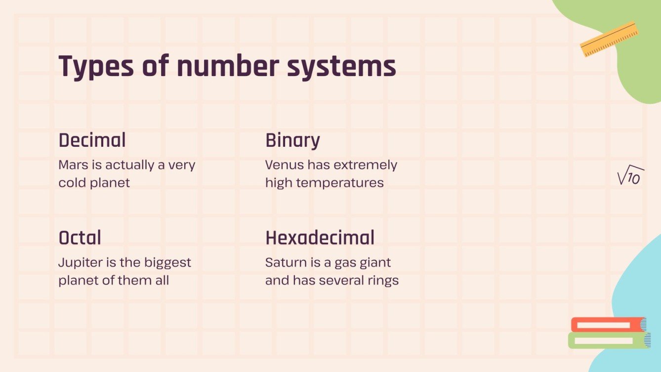 Number Systems and Operations | Google Slides & PPT