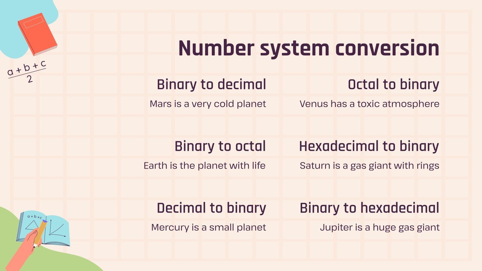 Number Systems and Operations | Google Slides & PPT
