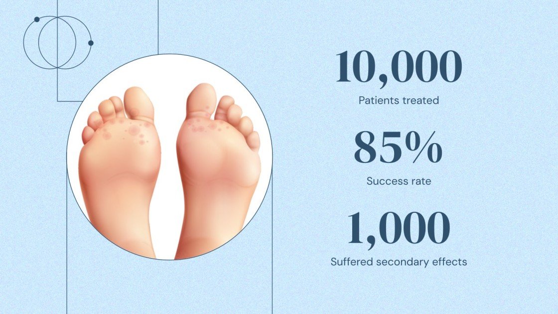 Fungal Infection: Athlete's Foot | Google Slides & PPT