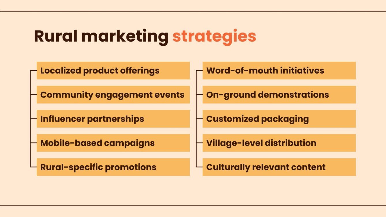 Rural Marketing Strategy | Google Slides & PowerPoint