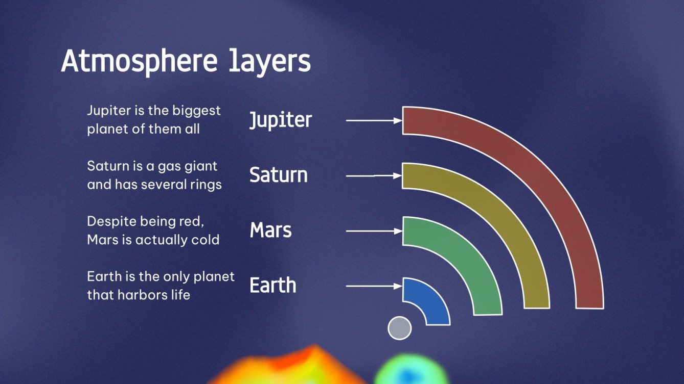 Earth's Atmosphere and Climate | Google Slides & PowerPoint