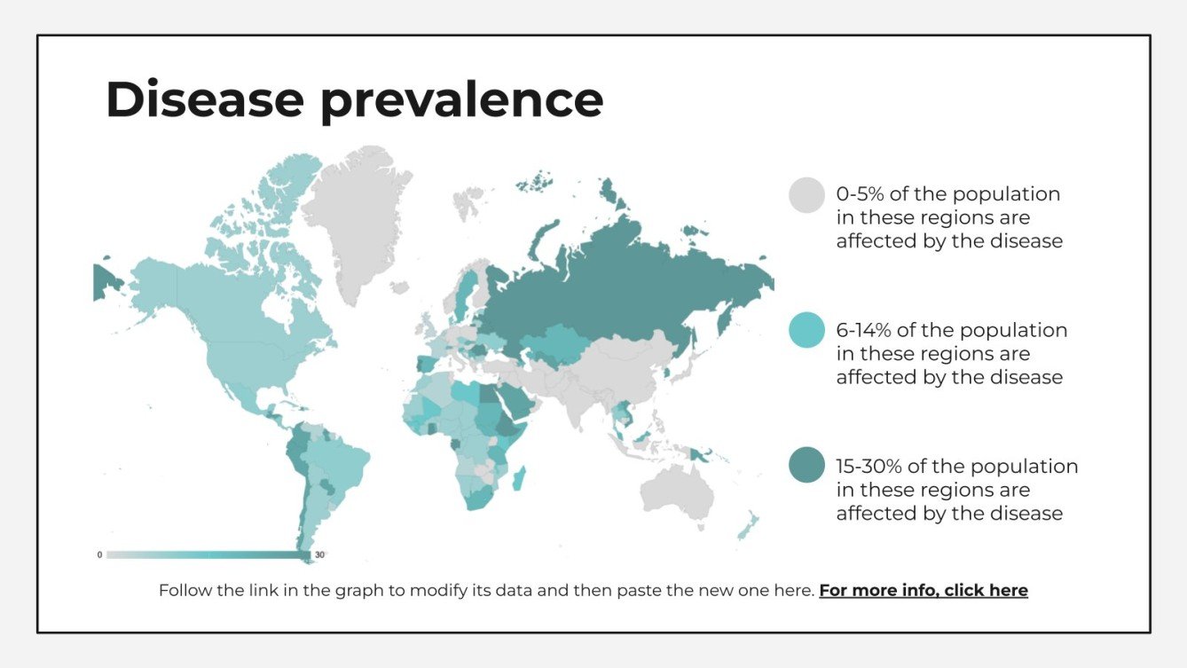Infectious Microbes and Diseases | Google Slides & PPT