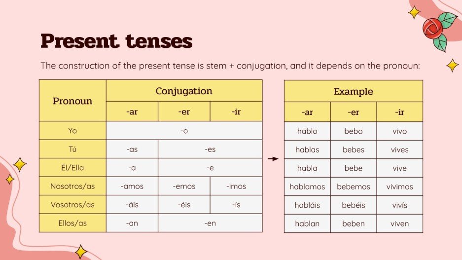 Verb Conjugation and Tenses - Spanish | Google Slides & PPT