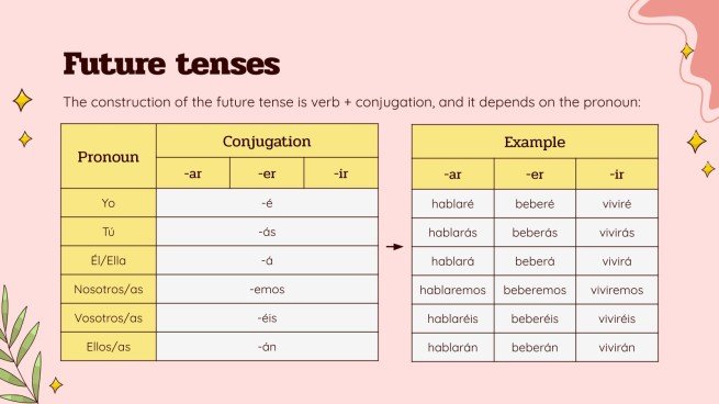 Verb Conjugation and Tenses - Spanish | Google Slides & PPT