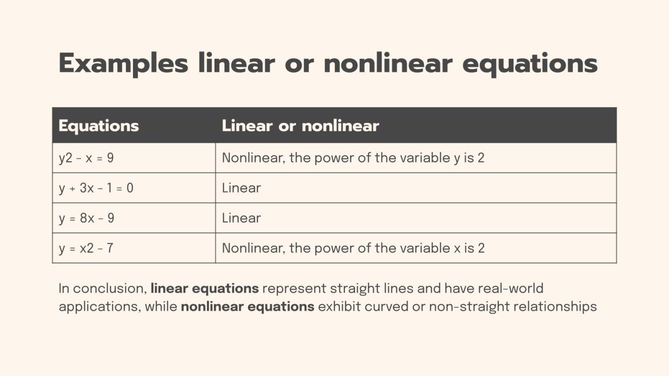 Linear Equations and Systems | Google Slides & PowerPoint