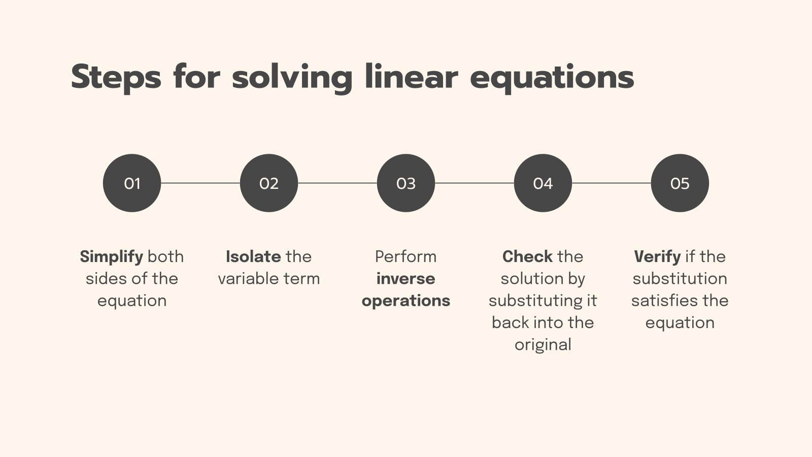 Linear Equations and Systems | Google Slides & PowerPoint