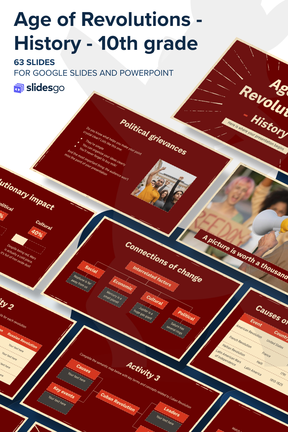 Age of Revolutions - History -10th Grade | Google Slides