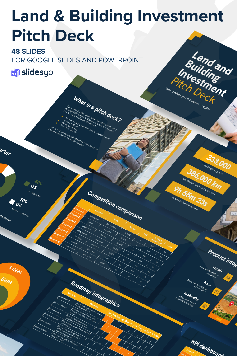 Land and Building Investment Pitch Deck | Google Slides