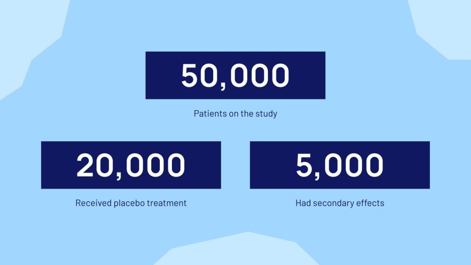 Musculoskeletal Pain Case Report | Google Slides & PPT