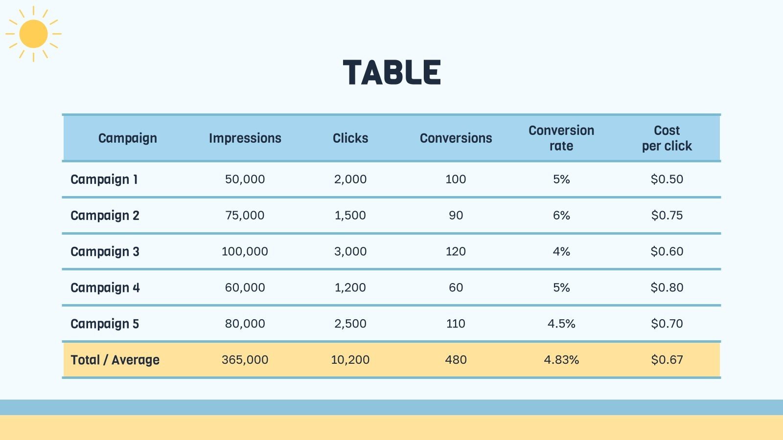 Sun Protection Campaign | Google Slides & PPT