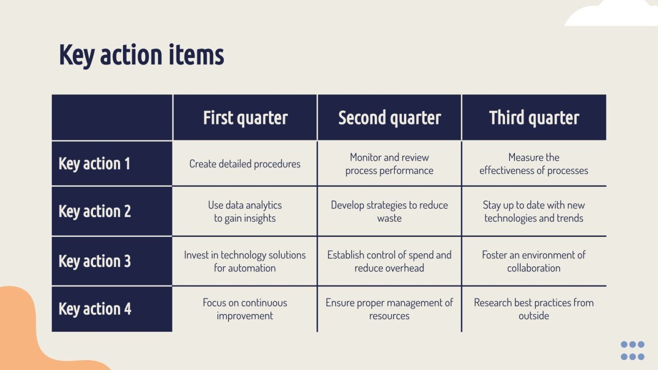 Sunscreen Marketing Plan | Google Slides & PPT
