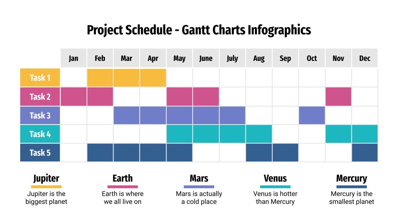Gantt Charts Infographics | Google Slides & PowerPoint