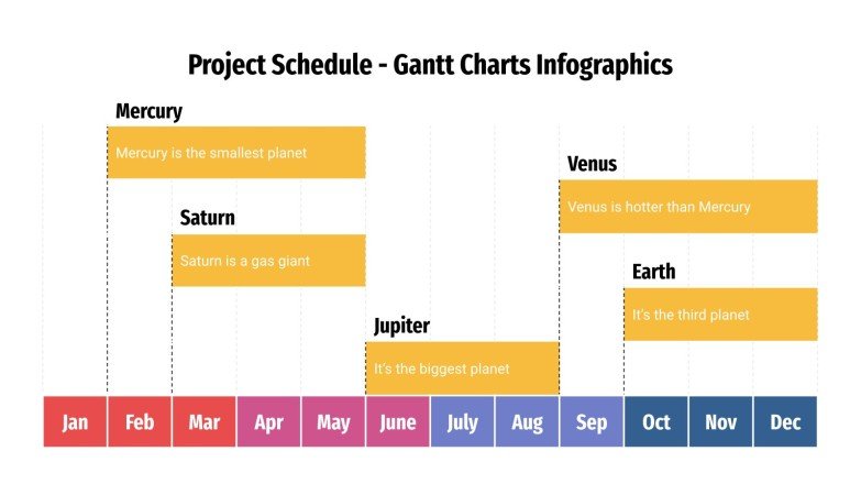 Gantt Charts Infographics | Google Slides & PowerPoint