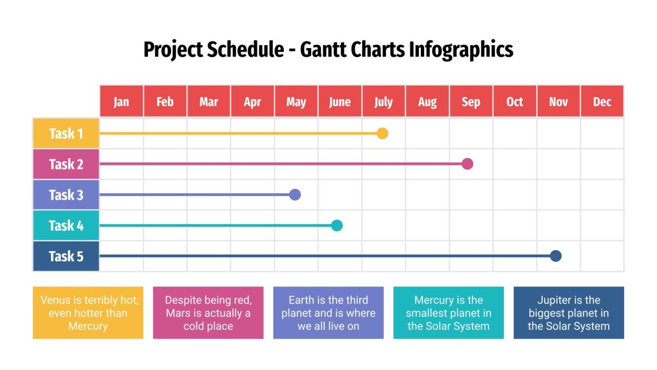 Gantt Charts Infographics | Google Slides & PowerPoint