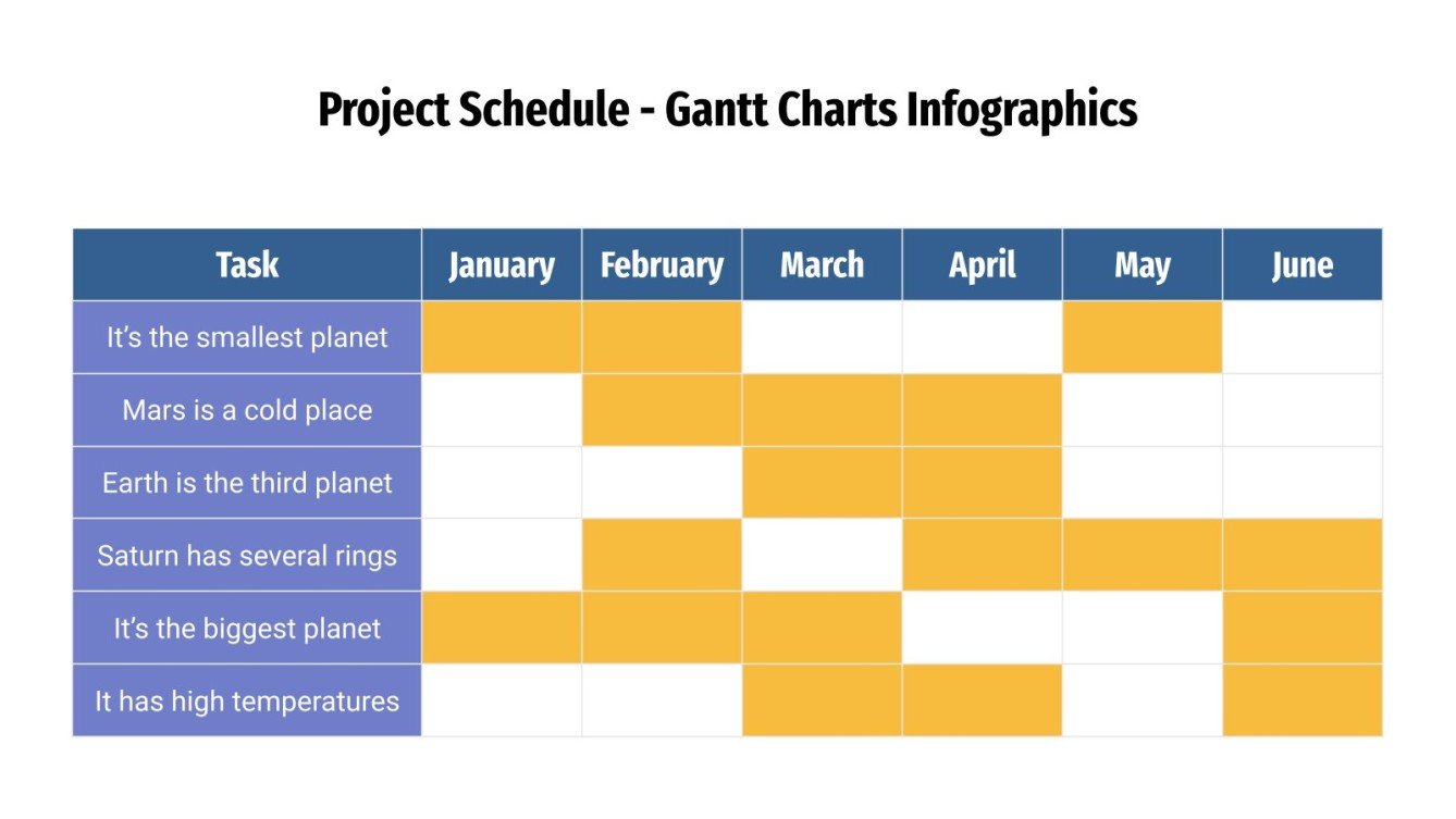 Gantt Charts Infographics | Google Slides & PowerPoint