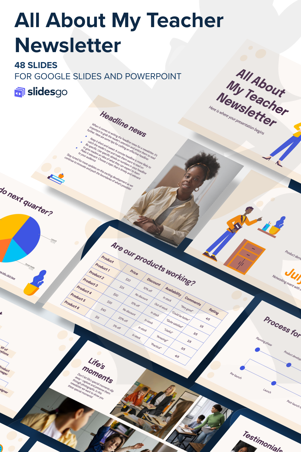 All About My Teacher Newsletter | Google Slides & PowerPoint