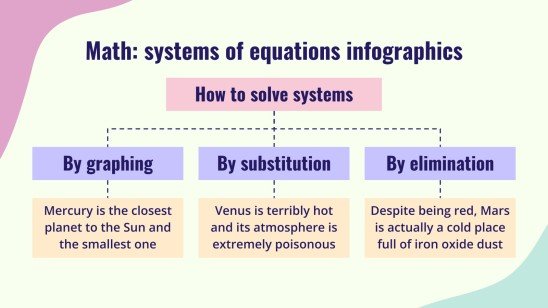 Systems of Equations and Inequalities Infographics