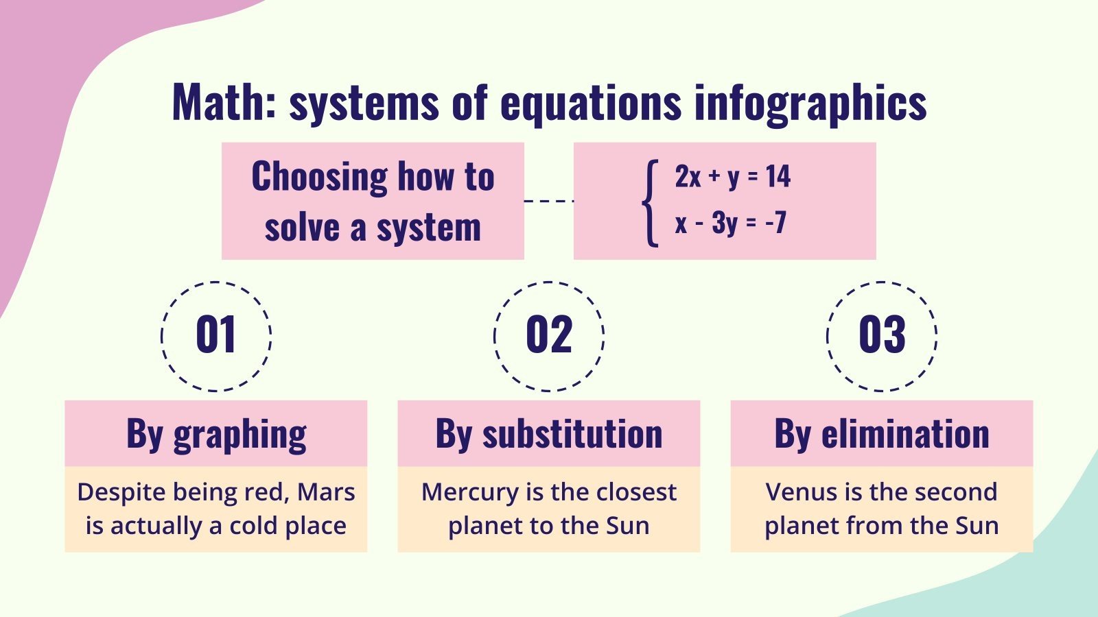 Systems of Equations and Inequalities Infographics