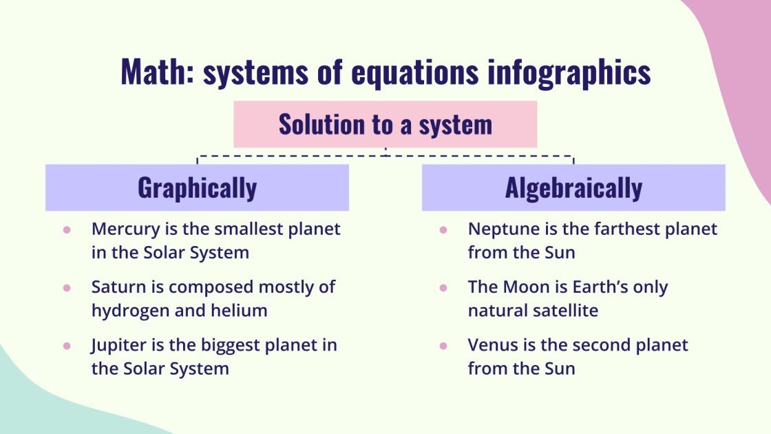 Systems of Equations and Inequalities Infographics