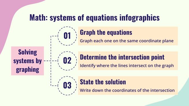 Systems of Equations and Inequalities Infographics